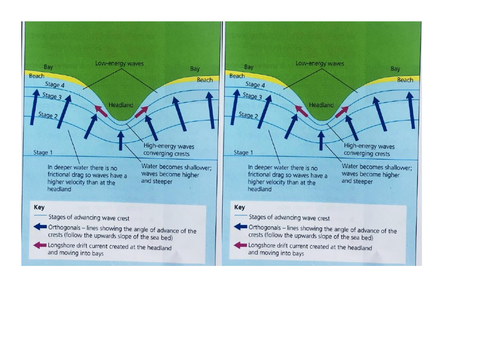 AQA GCSE - Coasts | Teaching Resources AQA GCSE - Coasts | Teaching Resources