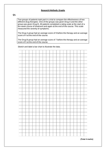 A-Level Psychology - KINDS OF DATA: GRAPHS [Year 1 Research Methods ...
