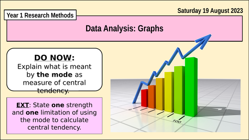 A-Level Psychology - KINDS OF DATA: GRAPHS [Year 1 Research Methods ...