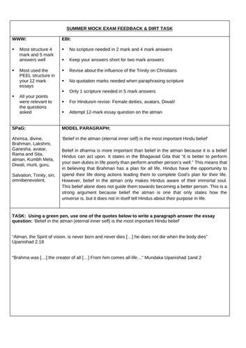 RE KS4 assessment strategy | Teaching Resources