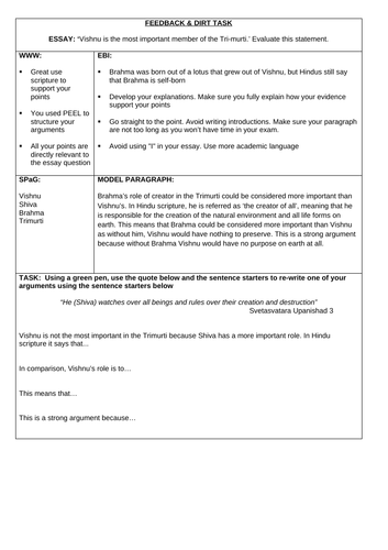 RE KS4 assessment strategy | Teaching Resources