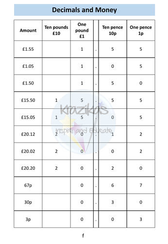 Decimals Workbook Level 1 Maths Functional Skills | Teaching Resources