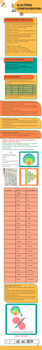 Electron Configuration Teaching Resources