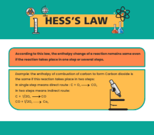 Infographic Notes of IB DP Chemistry | Teaching Resources