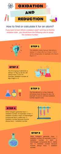 Infographic Notes of IB DP Chemistry | Teaching Resources