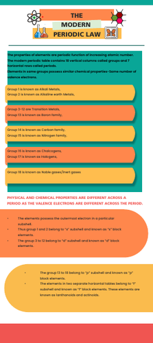 Infographic Notes of IB DP Chemistry | Teaching Resources