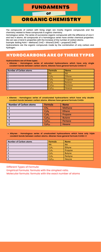Infographic Notes of IB DP Chemistry | Teaching Resources