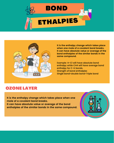 Infographic Notes of IB DP Chemistry | Teaching Resources