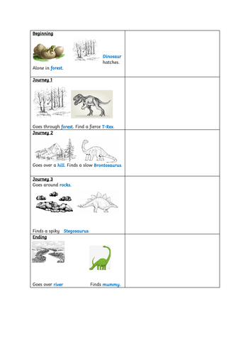 Talk4writing resources for The Little Green Dinosaur | Teaching Resources
