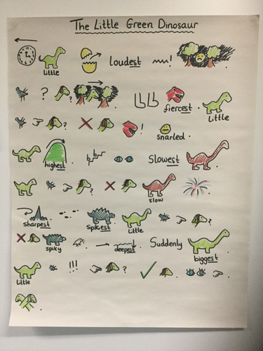 Talk4writing resources for The Little Green Dinosaur | Teaching Resources