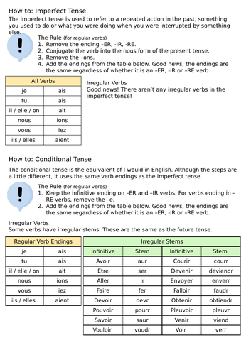 French Tenses Explanation Worksheets | Teaching Resources