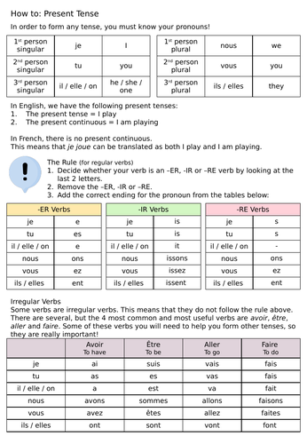 French Tenses Explanation Worksheets | Teaching Resources