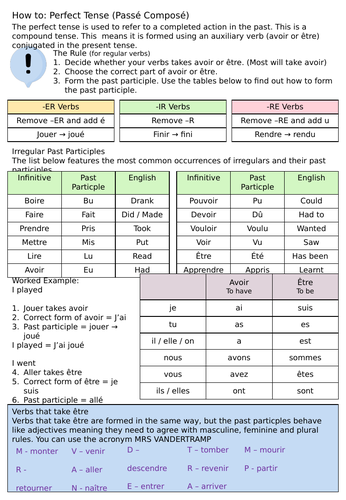 French Tenses Explanation Worksheets | Teaching Resources