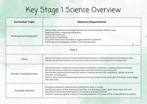 Key Stage 1 and 2 Science Overview | Teaching Resources