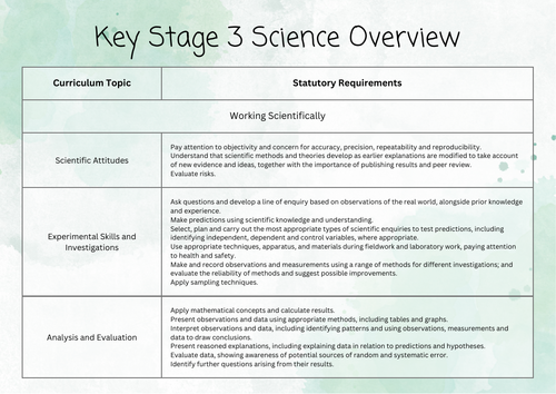 Key Stage 3 Science Overview | Teaching Resources