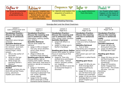 Year 2 Guided Reading - Grandpa Bert And The Ghost Snatchers (Malorie Blackman) | Teaching Resources