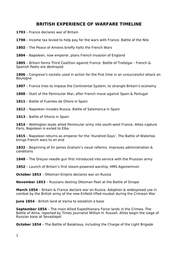 The British Experience of Warfare, c1790-1918 | Teaching Resources