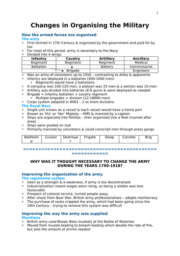 The British Experience of Warfare, c1790-1918 | Teaching Resources