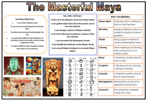 The Masterful Maya Art Knowledge Organiser | Teaching Resources