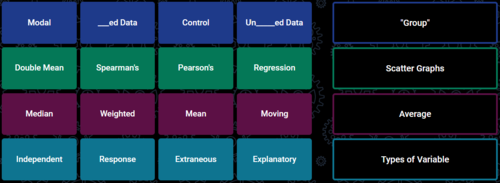 Only Connect Maths Vocabulary Walls | Teaching Resources