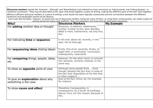 Discourse Markers | Teaching Resources