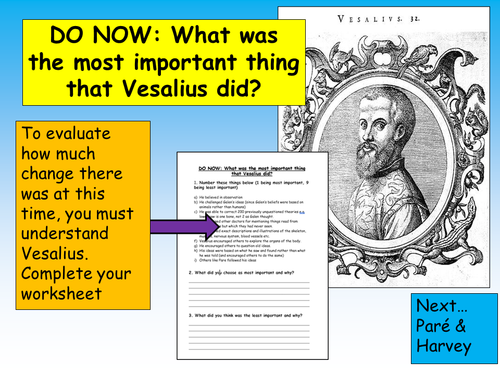 Pare History of Surgery | Teaching Resources