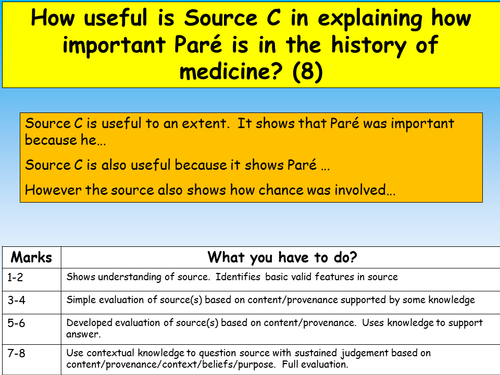 Pare History of Surgery | Teaching Resources