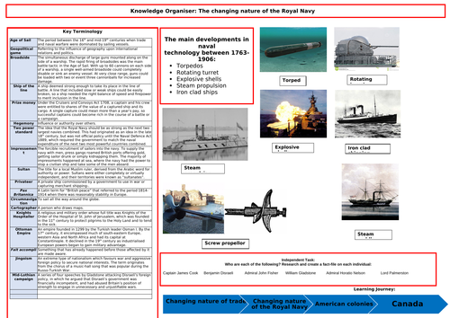 Britain - Royal Navy Breadth Study Knowledge Organiser | Teaching Resources