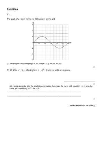 Graphs and transformations | Teaching Resources