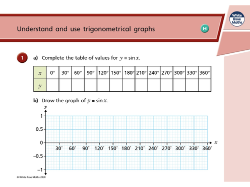 Graphs and transformations | Teaching Resources