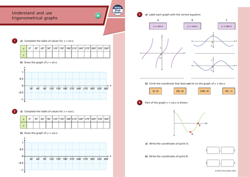 Graphs and transformations | Teaching Resources