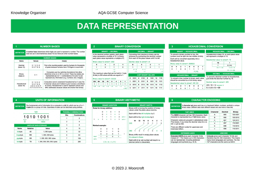 GCSE Computer Science Knowledge Organiser: Data Representation ... GCSE Computer Science Knowledge Organiser: Data Representation ...