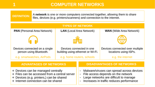 GCSE Computer Science Knowledge Organiser: Computer Networks | Teaching ... GCSE Computer Science Knowledge Organiser: Computer Networks | Teaching ...