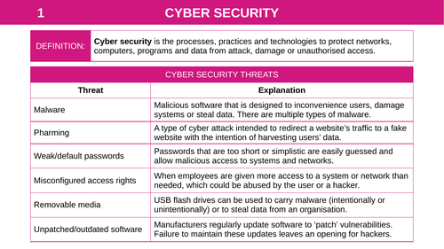 GCSE Computer Science Knowledge Organiser: Cyber Security | Teaching ... GCSE Computer Science Knowledge Organiser: Cyber Security | Teaching ...