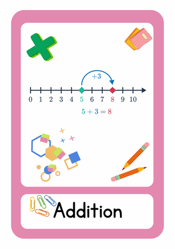 Addition Flashcard set single digit horizontal with and without visual ...