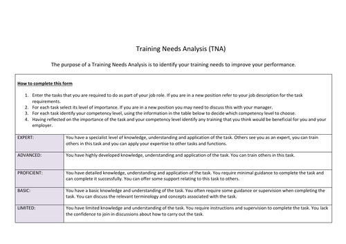 Unit 21 Training And Development Teaching Resources