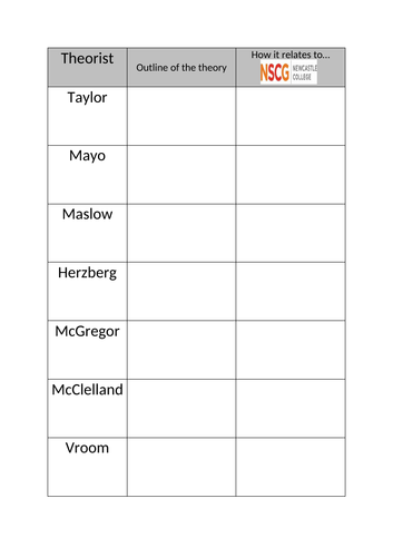 Unit 21 Training And Development Teaching Resources