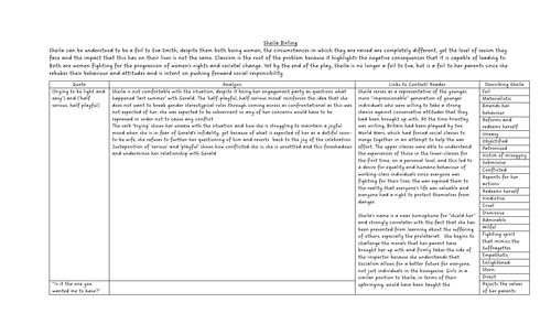 Sheila Birling Quote Analysis Grid | Teaching Resources
