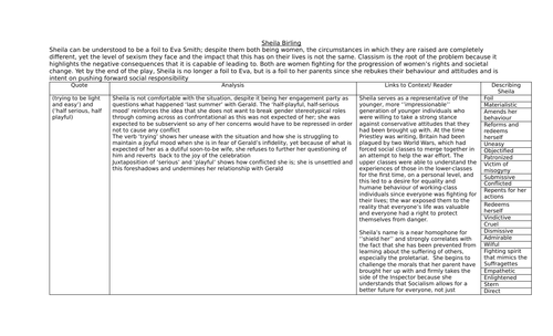 Sheila Birling Quote Analysis Grid | Teaching Resources