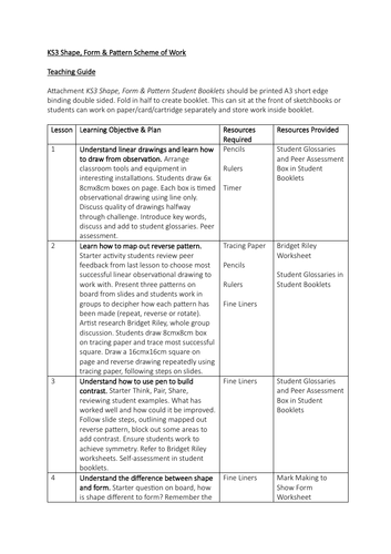 KS3 Shape, Form & Pattern Scheme of Work | Teaching Resources