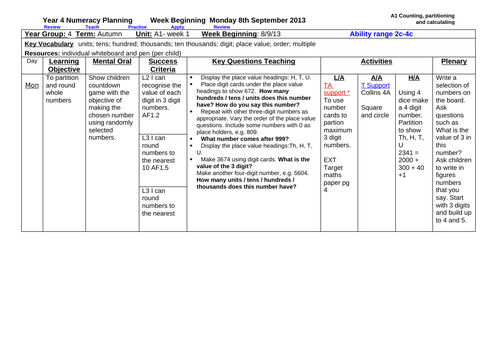 Back to School Year 4 Maths Planning Autumn Term | Teaching Resources