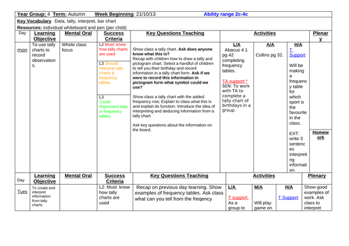 Back to School Year 4 Maths Planning Autumn Term | Teaching Resources