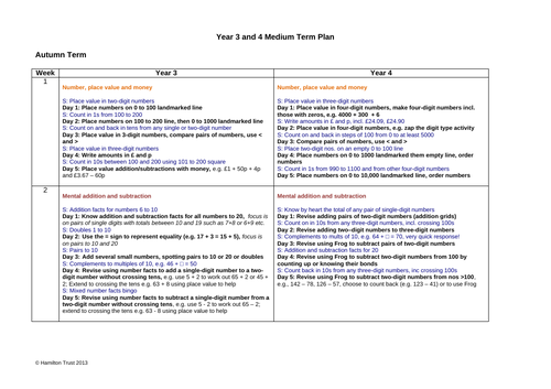 Back to School Year 4 Maths Planning Autumn Term | Teaching Resources