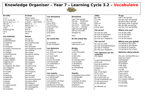 Knowledge organisers - French Vocabulary | Teaching Resources