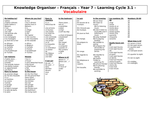 Knowledge organisers - French Vocabulary | Teaching Resources