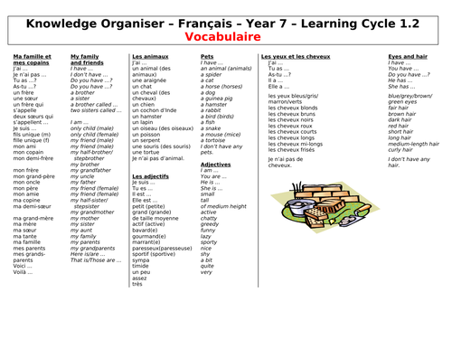 Knowledge organisers - French Vocabulary | Teaching Resources