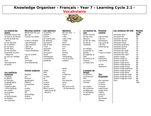 Knowledge organisers - French Vocabulary | Teaching Resources