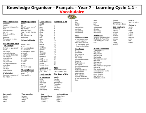Knowledge organisers - French Vocabulary | Teaching Resources