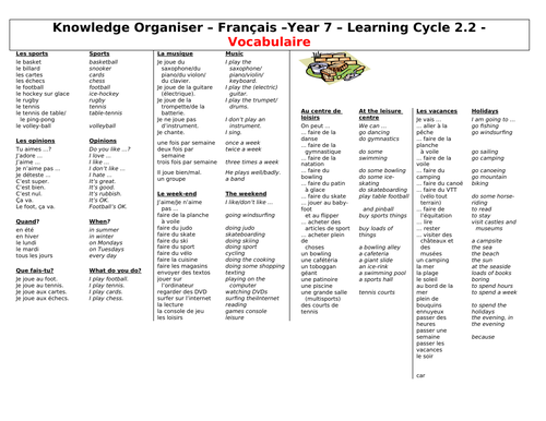 Knowledge organisers - French Vocabulary | Teaching Resources
