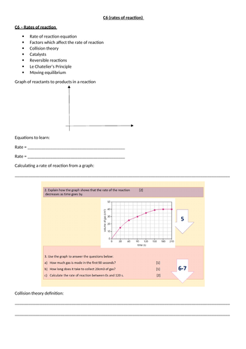 GSCE AQA chemistry revision c1-c6 | Teaching Resources